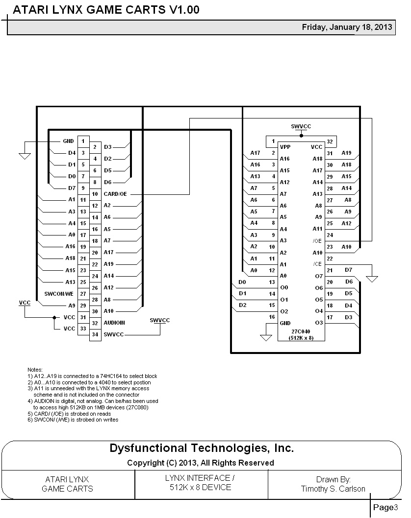 Dysfunctional Technologies: Hacking An Atari Lynx