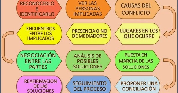 SAC (Solución Alternativa de Conflictos): ¿QUÉ ES LA RESOLUCIÓN ALTERNATIVA DE CONFLICTOS?