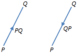 Matematik Tambahan 4 5: Pengenalan Vektor