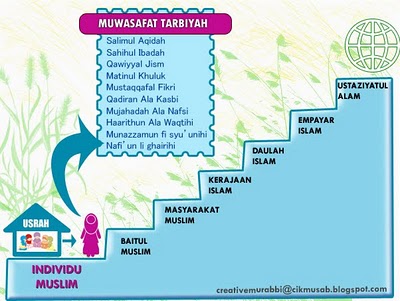 10 Muwasafat Tarbiyyah ~ INSANIAH KPTM BANGI