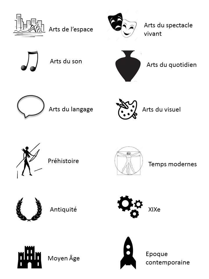 Cartes d'Histoire de l'Art