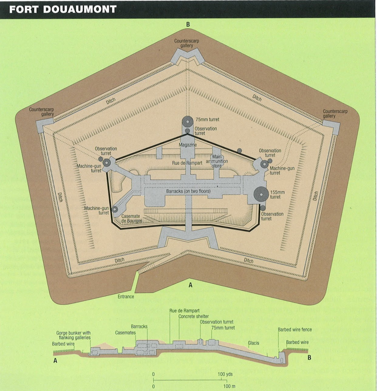 Fort Douaumont after heavy shelling : r/TheGreatWarChannel