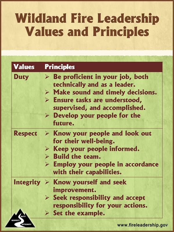 Wildland Fire Leadership: Wildland Fire Leadership Values and Principles