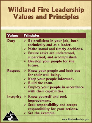 Wildland Fire Leadership: Wildland Fire Leadership Values and Principles