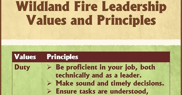 Wildland Fire Leadership: Wildland Fire Leadership Values and Principles