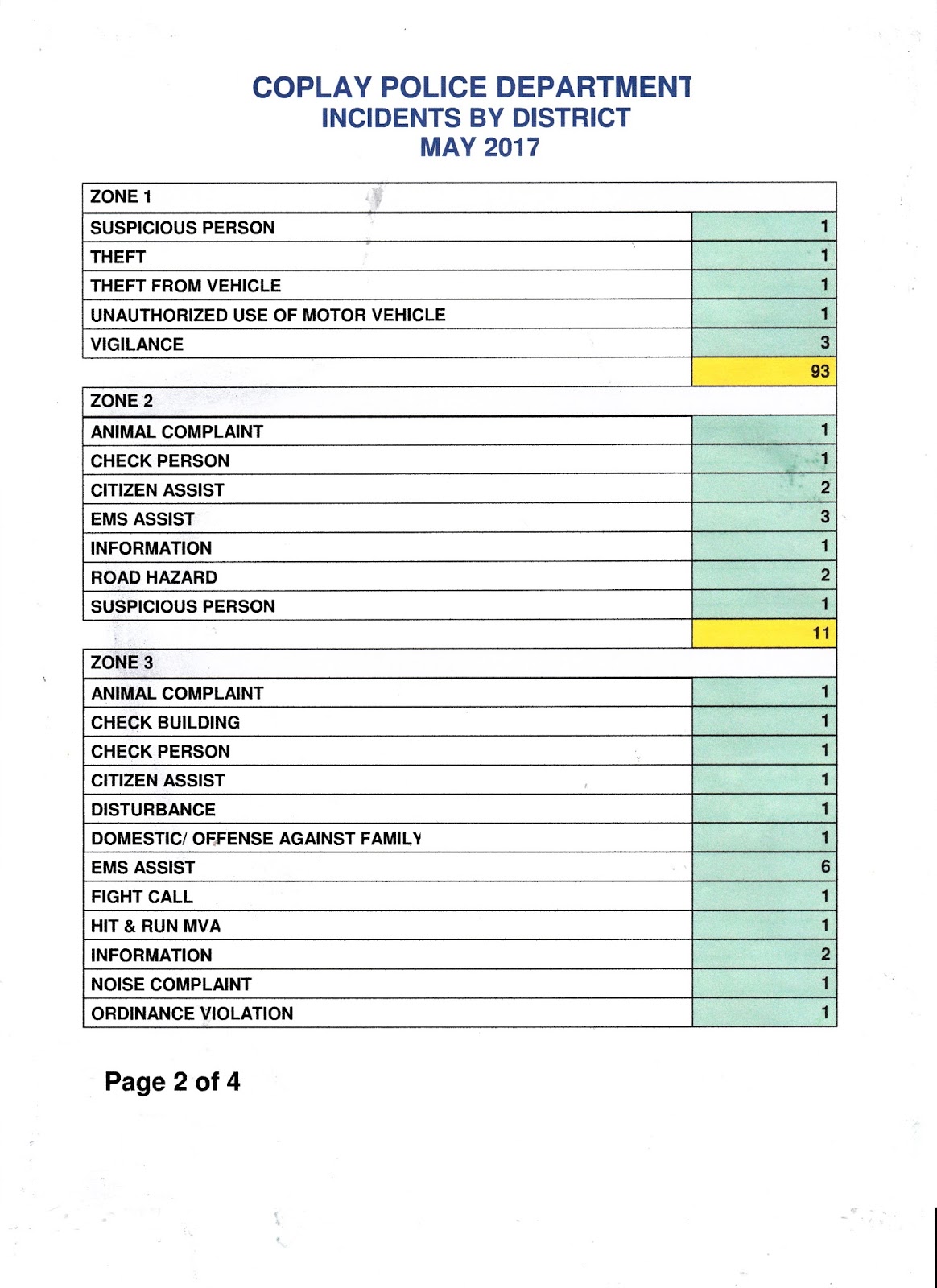 Coplay First Coplay Last & Everything in Between
