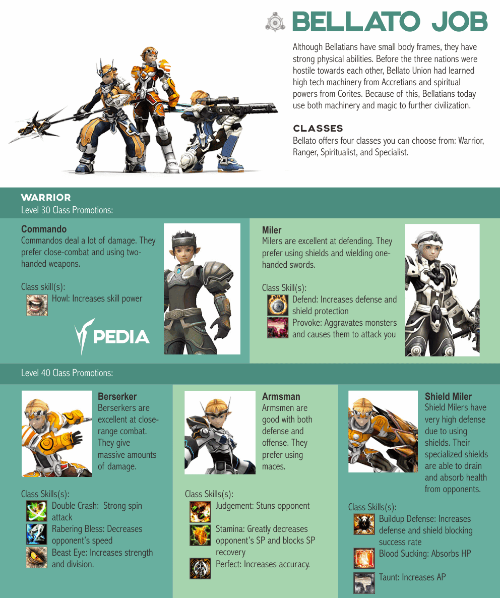 Job Bangsa Bellato - RF Pedia