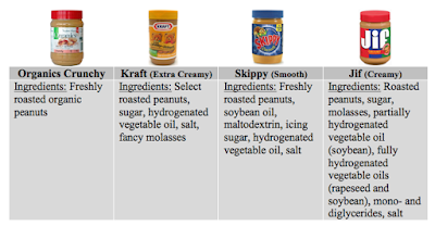 Connect the Dots Ginger | Becky Allen: Always Read The Ingredients List
