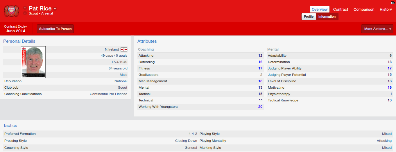 Best Assistant Manager Football Manager 2014