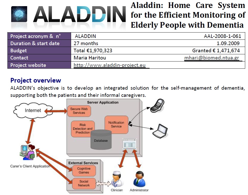 REHABILITACIÓN Y MEDICINA FÍSICA. Mirando al futuro.: abril 2011