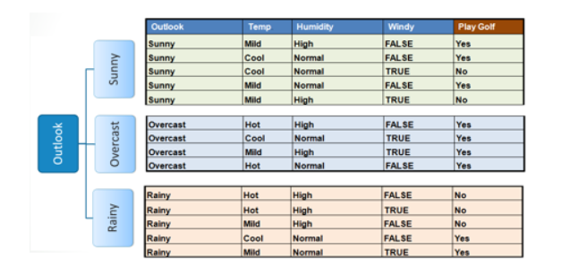 Data jabberwocky: Example of Information gain