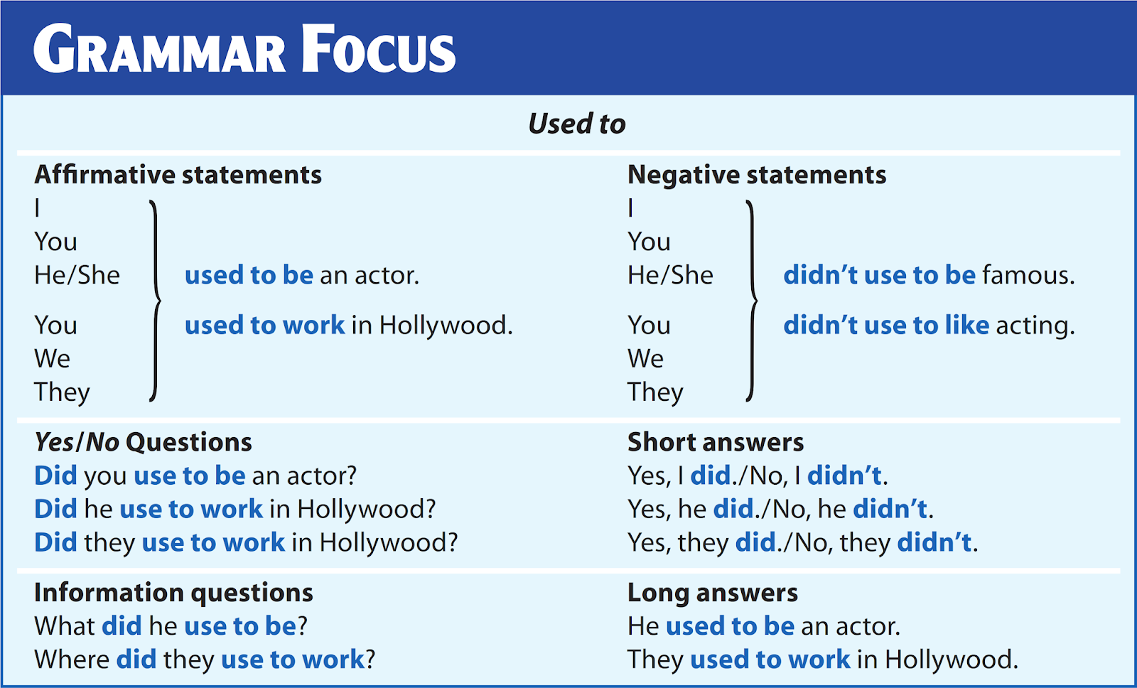 50 Grammar Focus Posters