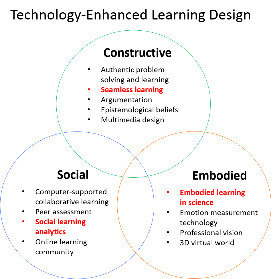 TELD Lab: TELD 연구분야
