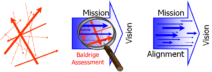 Quality Matters: Flawless Execution - It's All About Leadership