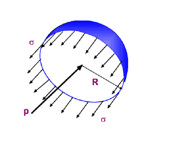 Surface Tension ,Absolute, Dynamic and Kinematic Viscosity