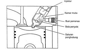 Injeksi Tak Langsung (Indirect Injection) ~ TEKNIK ALAT BERAT