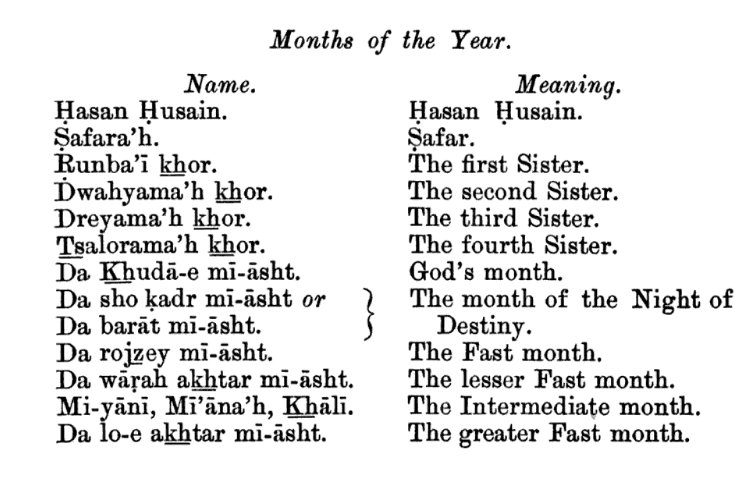 History of Pashtuns: Months of the year in PashtoHistory of Pashtuns