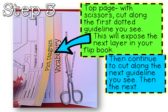 FLIPtorial...How to Assemble a Flip Book: A Visual Guide - Study All Knight
