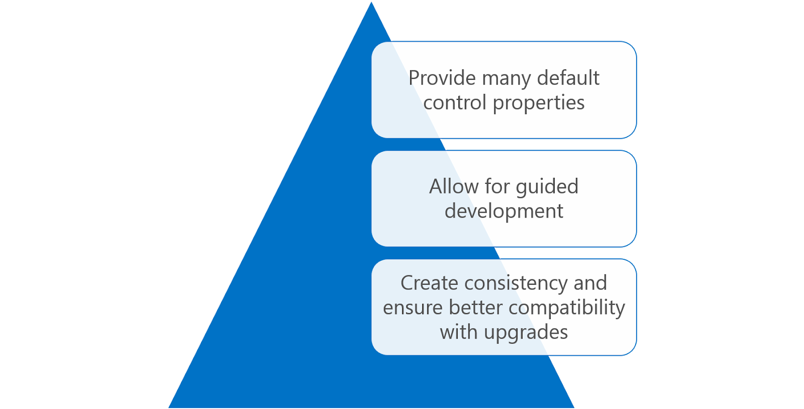 Inside Microsoft Dynamics AX: Form patterns in D365