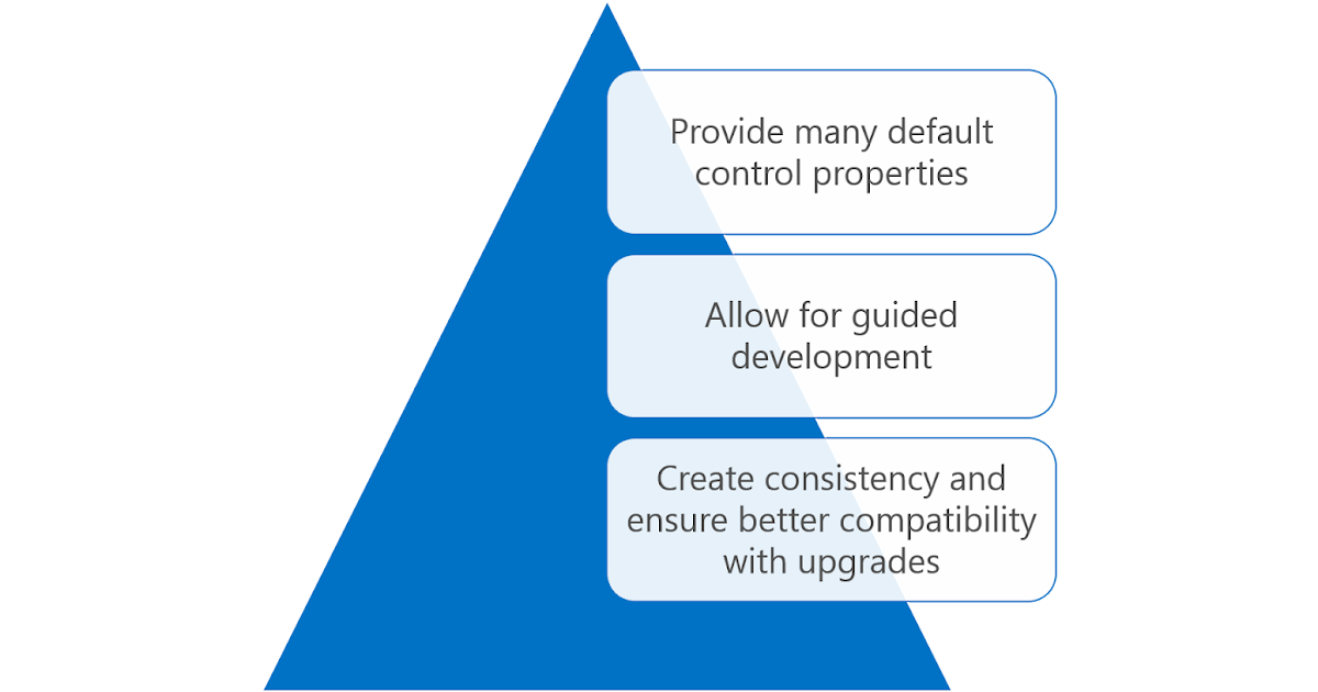 Inside Microsoft Dynamics AX: Form patterns in D365