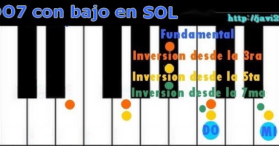 Piano: Acordes septima con bajo en quinta (inversiones de bajos) | Clases simples de Guitarra y ...