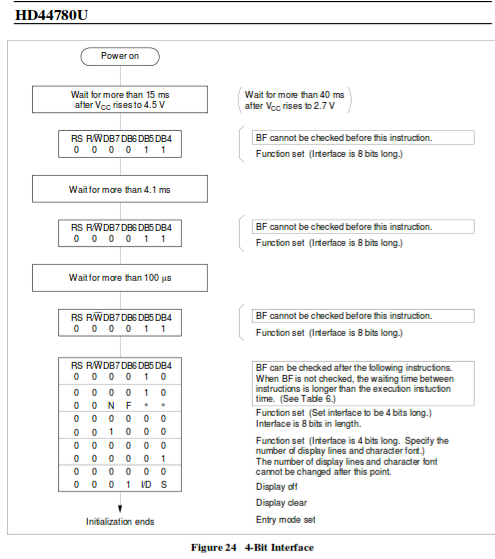 Equipamentos Microprogramables: datasheet do display alfanumerico ...