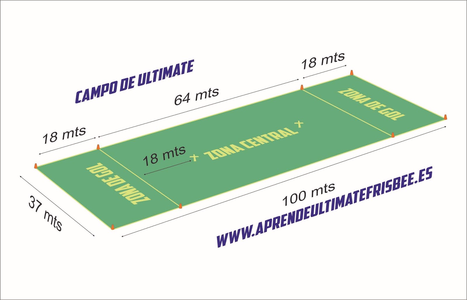 VÍCTOR (EDUCACIÓN FÍSICA): ULTIMATE