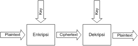 octara's blog: Pengenalan Kriptografi