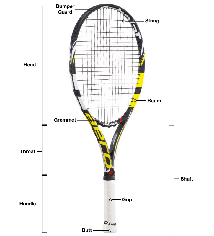 Tennis Racket Part Diagram tennis-racket-part-diagram
