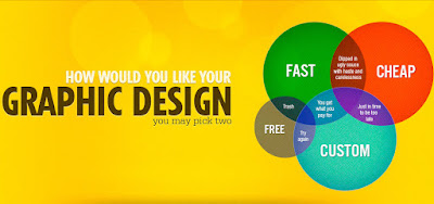 Templates Theme Online: How to Make Beautiful Graphics Designs