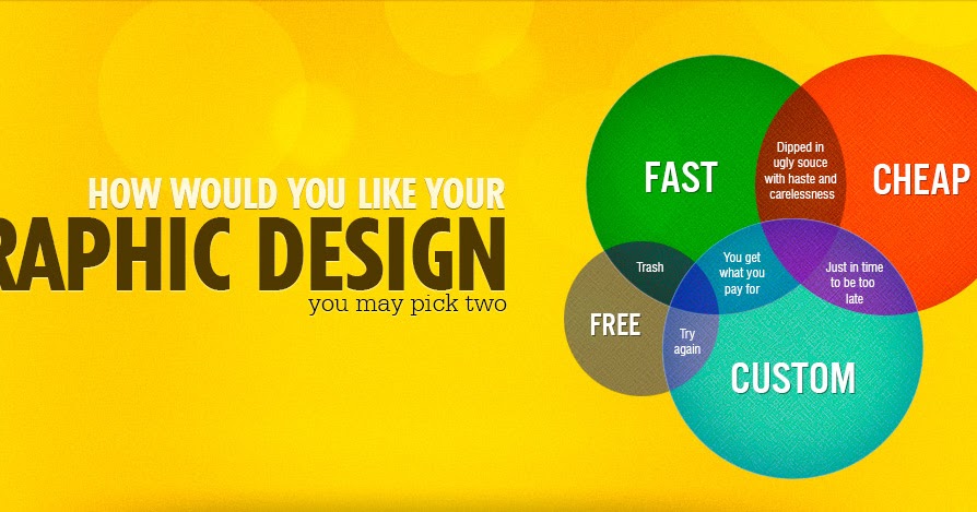 Templates Theme Online: How to Make Beautiful Graphics Designs