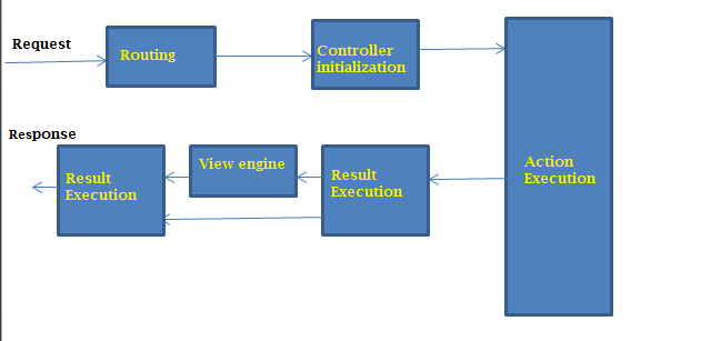 .net lover: MVC tutorial
