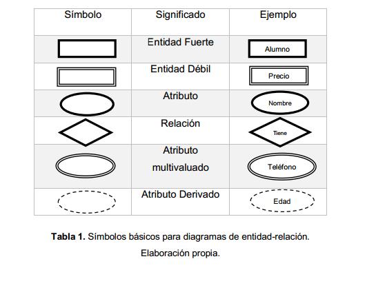 Diagrama de entidad relacion: Diagrama de entidad relacion