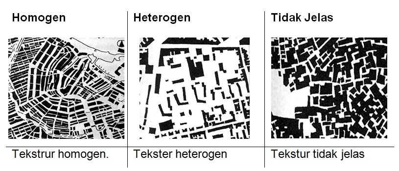 Zepoint Studio: Teori Figure-Ground