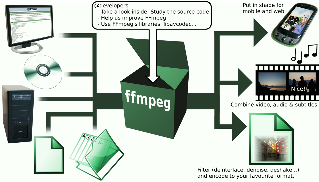 Como Instalar FFmpeg 3.0.1 “Einstein”