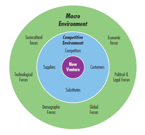 Essential of Entrepreneurship and Small Business Management: week 3 ...