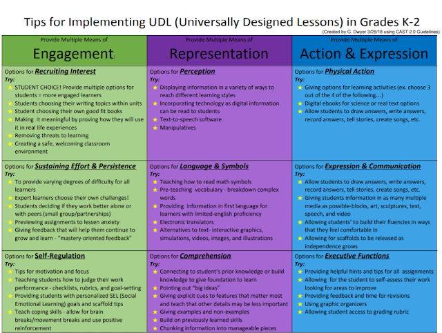 Mrs. Dwyer's Classroom : UDL Tips Grades K-2