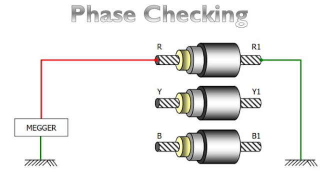 WAZIPOINT Engineering Science & Technology: UNDERGROUND CABLE SITE PRE ...