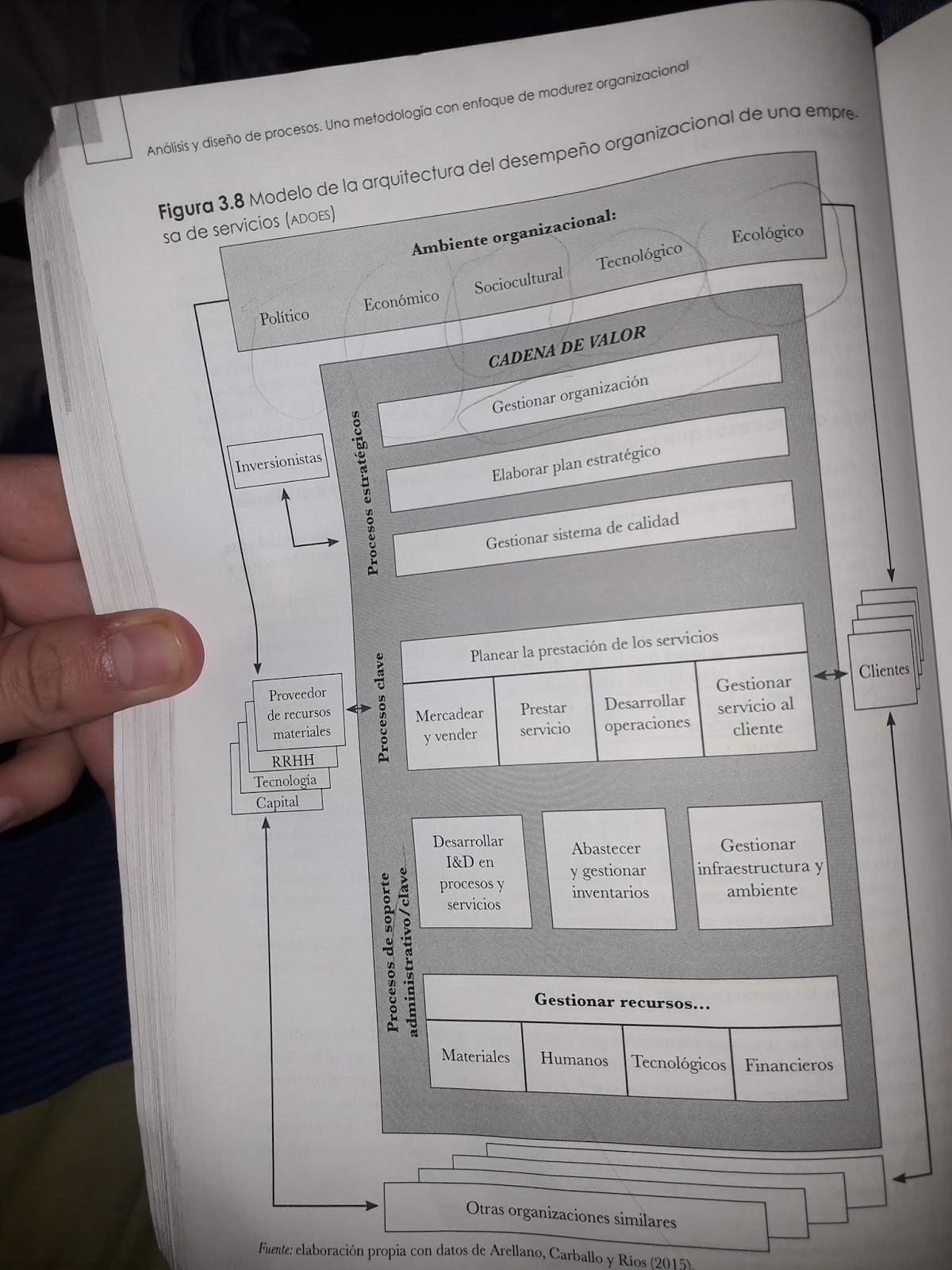 INGENIERIA INDUSTRIAL Y DE SISTEMAS (IIS): MODELOS DE LA ARQUITECTURA ...
