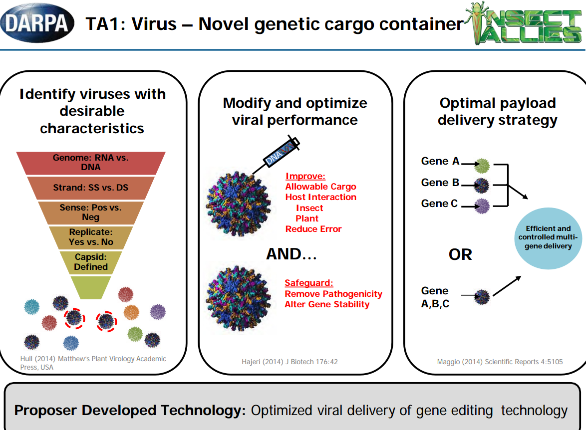DARPA wants to be able scale up agricultural crop modification within ... DARPA wants to be able scale up agricultural crop modification within ...