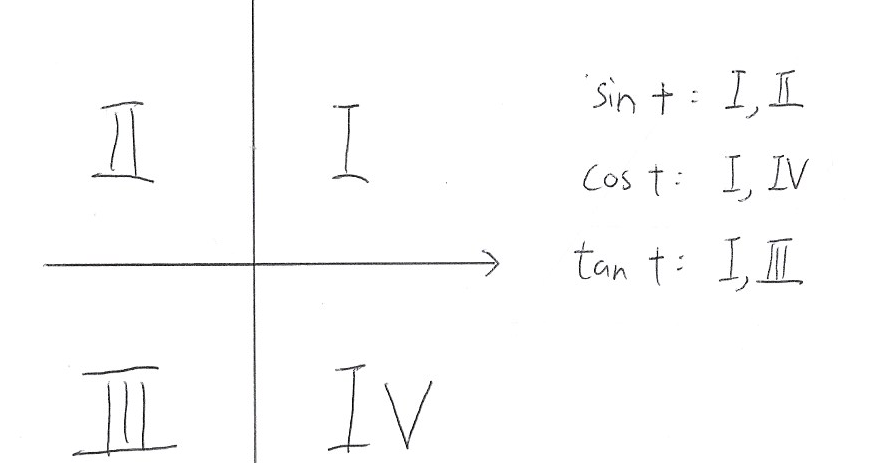 DSE Maths: Trigonometric Equations