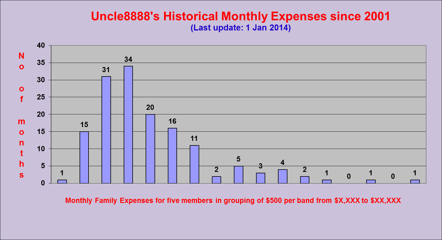 Retirement Income For Life 10 TheFinance sg retirement-income-for-life-10-thefinance-sg
