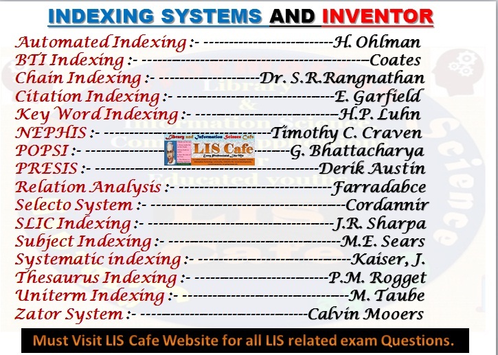 Indexing Systems and Inventor