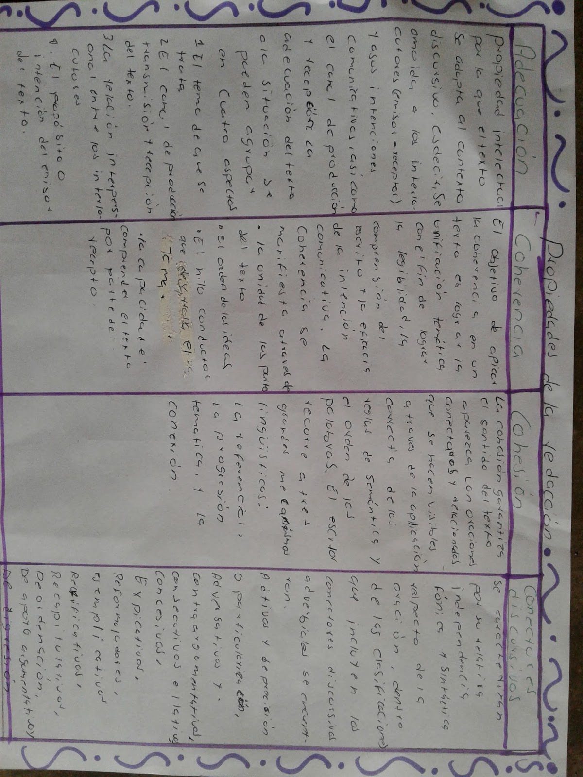 Cuadro comparativo de prototipos textuales