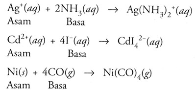Teori Asam-Basa Lewis - ePanrita.com