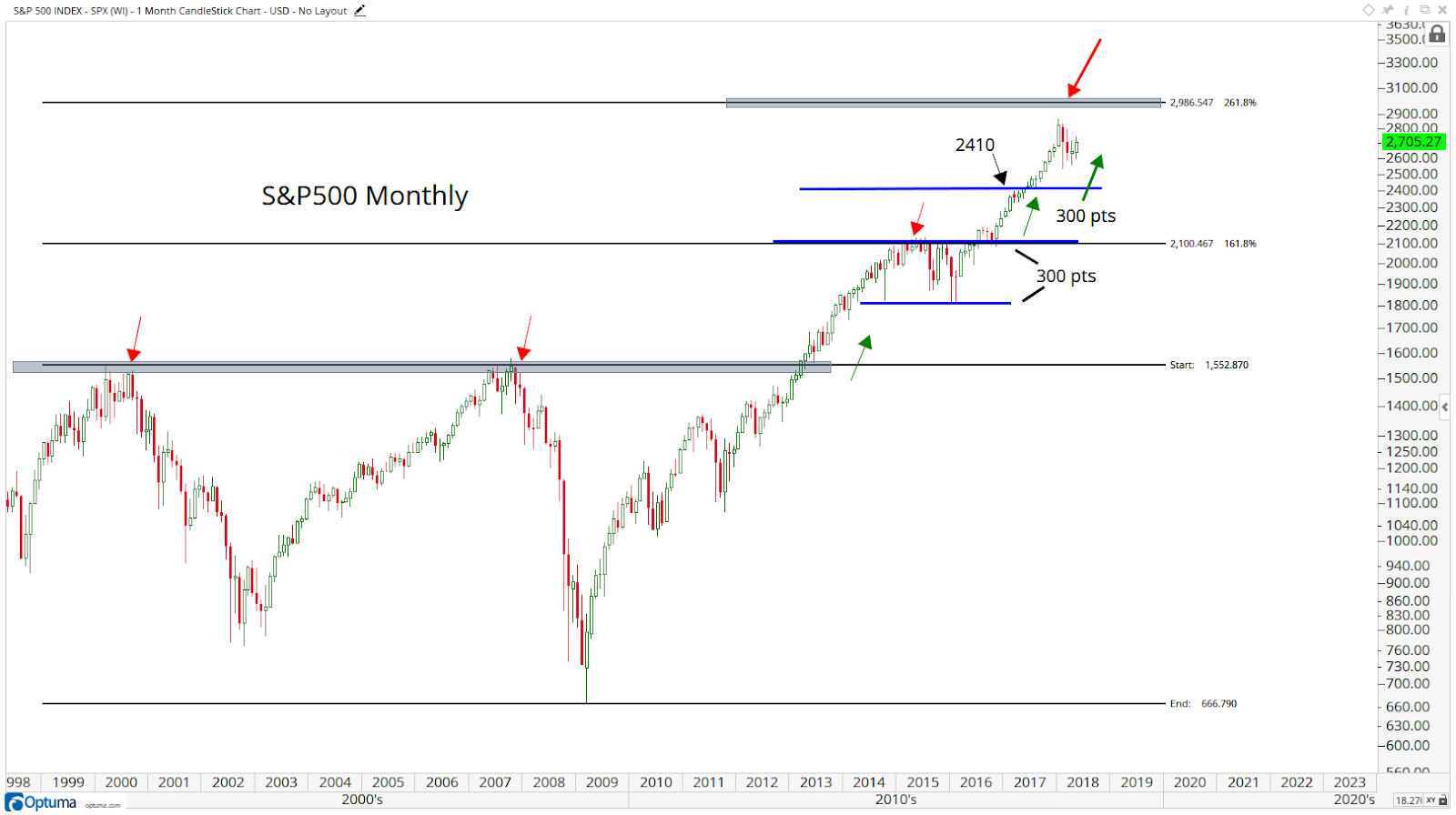 The Most Important Trends in the U.S. Stock Market Now ~ MARKET STOCK TALK
