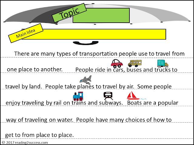Reading2success: Topic and Main Idea