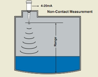 Sensor Level di Dunia Industri | Pengukuran Level di Pabrik Semen