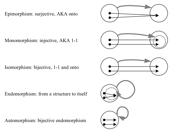Pity the learner: March 2018