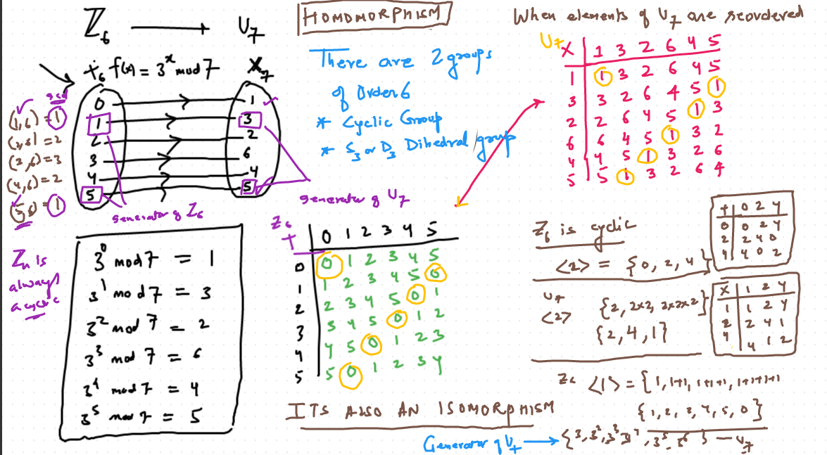 Daily Chaos: 08/01/2017 - 09/01/2017